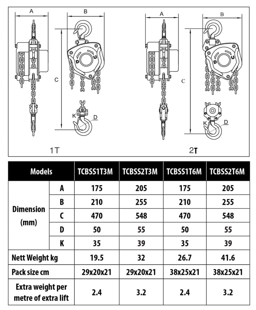 TOHO Industrial Chain Blocks Stainless Steel - Garrick Herbert